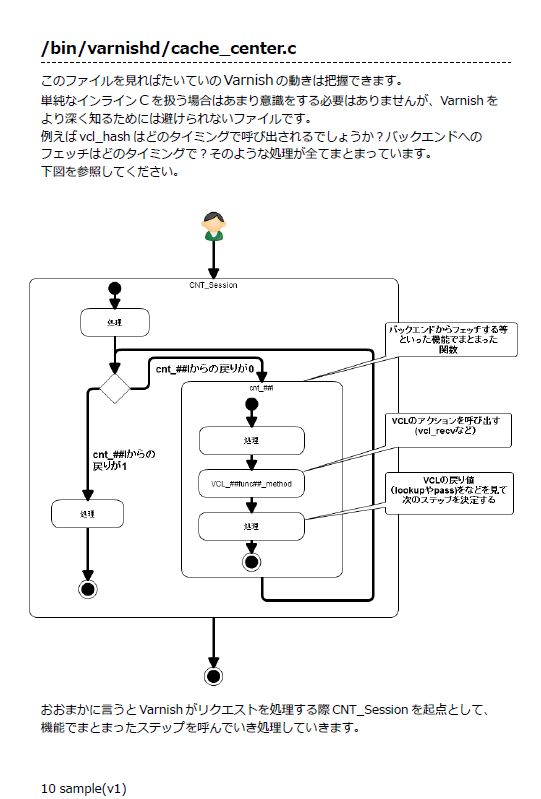 コミックマーケットC81でVarnishのインラインC/VMOD本だします – cat /dev/random > /dev/null